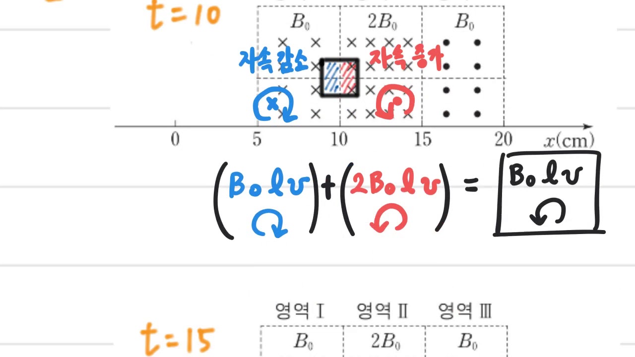 34쪽04전자기장2018물리1 전자기유도 문제 Youtube