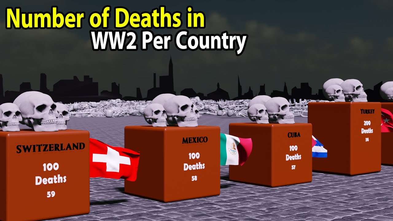 Number Of Deaths In WW2 Per Country - YouTube
