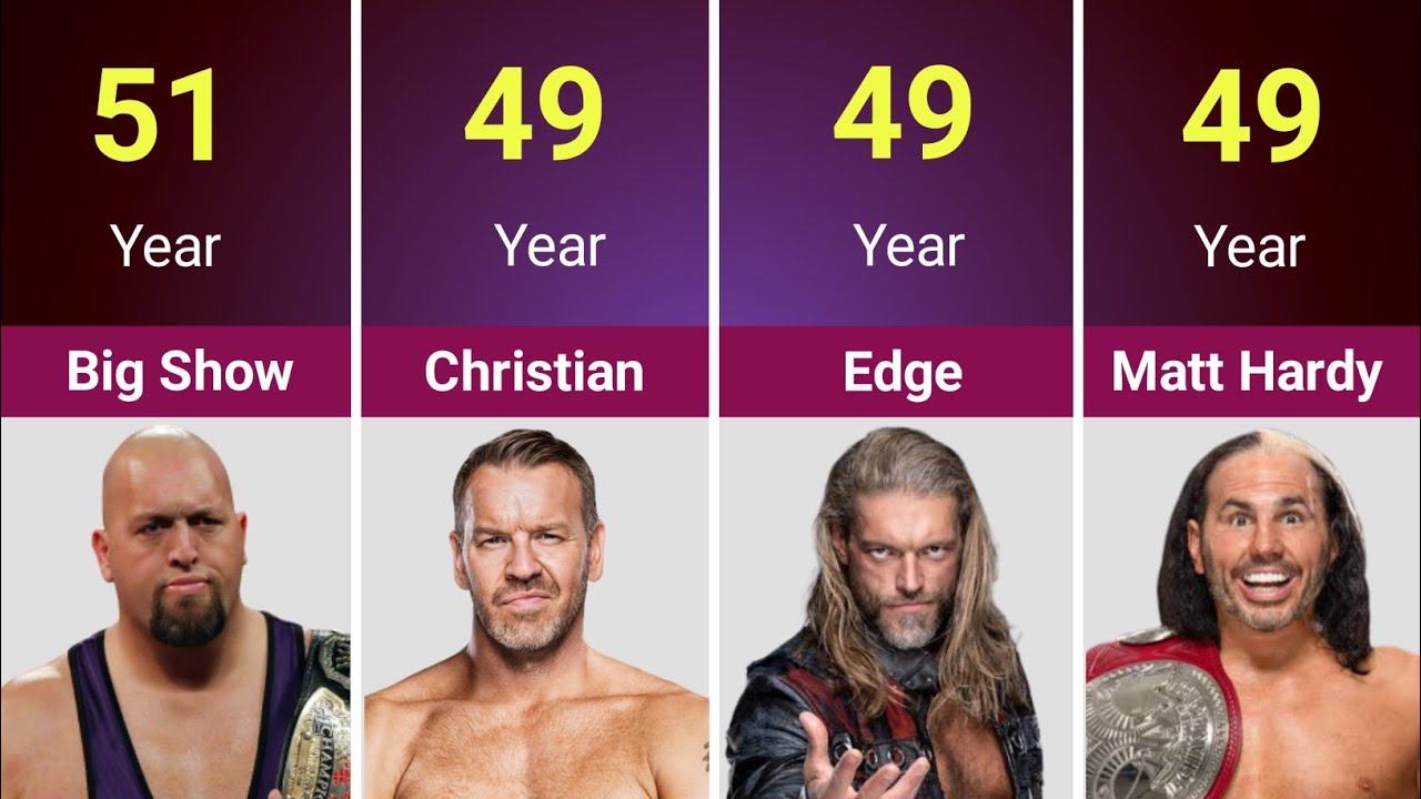 Real Age Of WWE Superstars In 2023 | #Comparison Data - YouTube