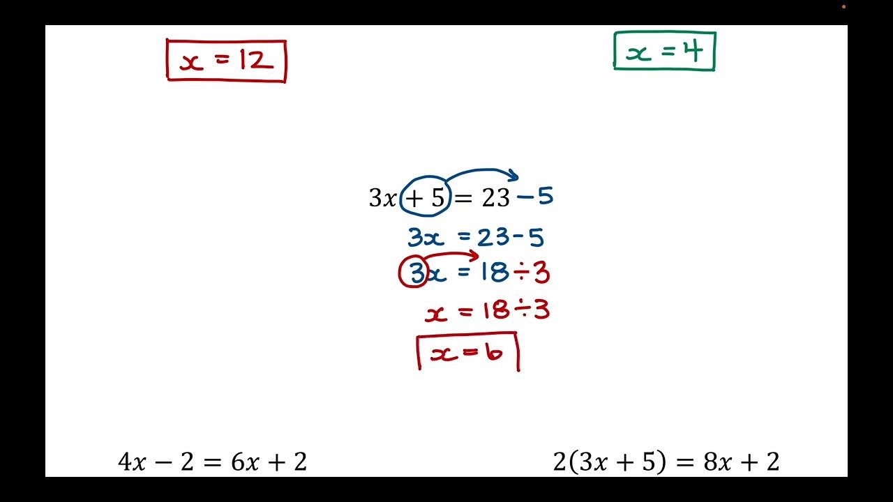Introduction to Business Math - Module 3: Algebra - YouTube