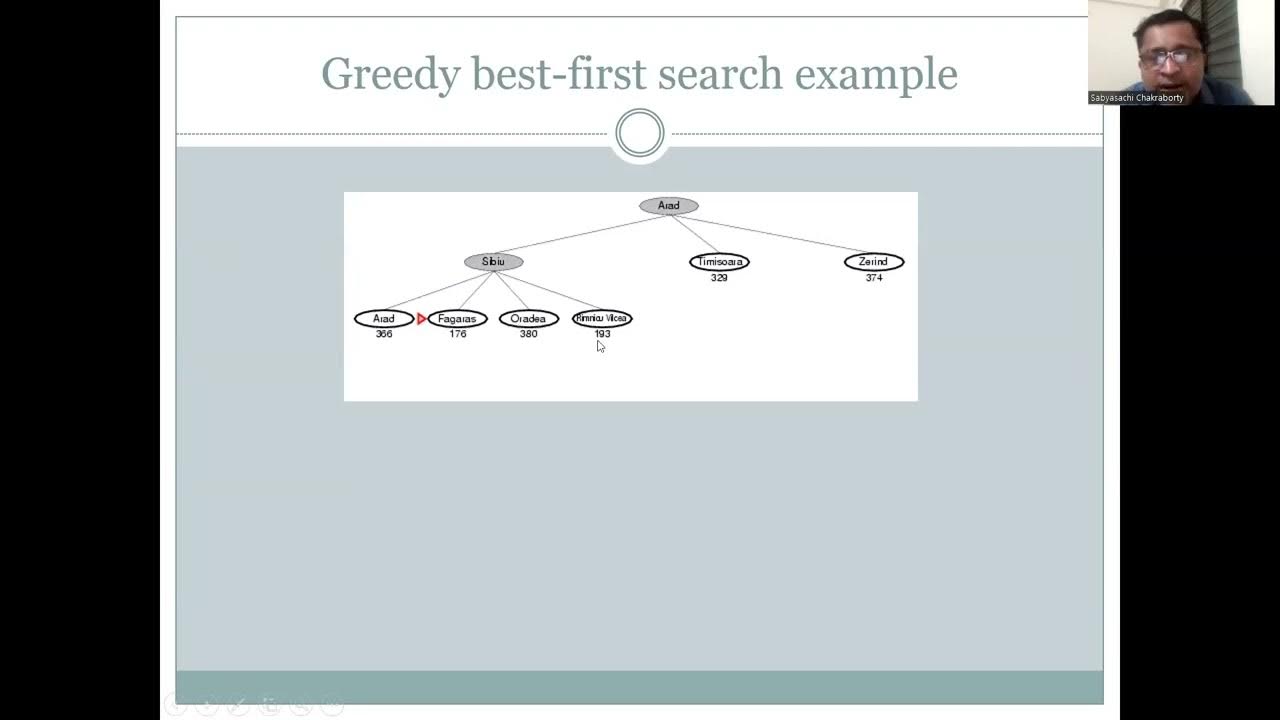 Greedy Best First & A* Search by Sabyasachi Chakraborty - YouTube