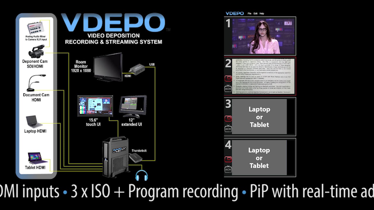 VDEPO Deposition Recording And Streaming with PiP - YouTube