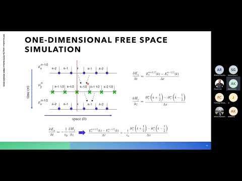 Electromagnetic Simulation using the FDTD Method Lecture 3 - YouTube