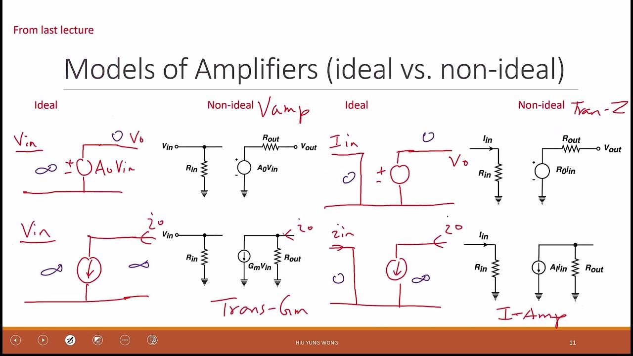 L24-2 Modify Input and Output Impedance using Feedback Circuit - YouTube