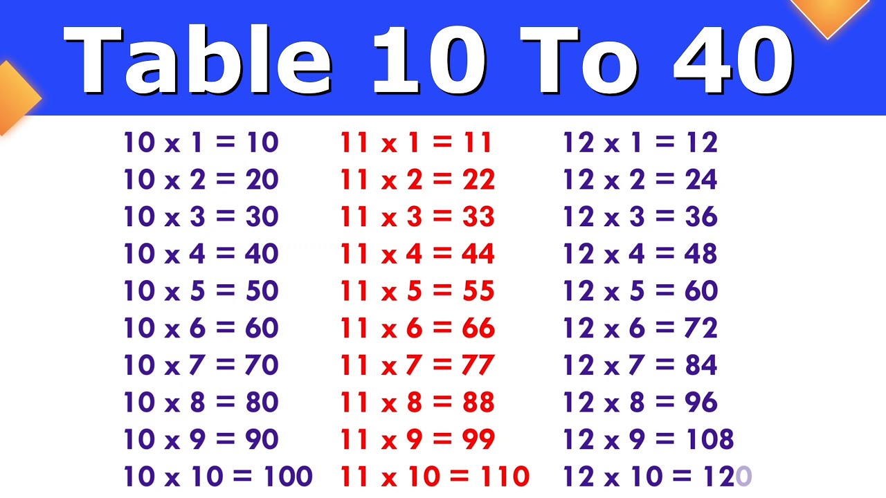 10 Se Lekar 40 Tak Pahada Table Of 10 To 40 10 To 40 Table 10 Se Lekar 40 Tak Pahada Table Of 10 To 40 10 To 40 Table