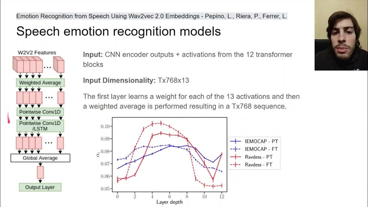 Emotion Recognition from Speech Using Wav2vec 2.0 Embeddings - (3 ...