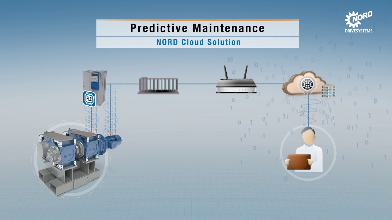 NORD DRIVESYSTEMS | Product | Predictive Maintenance - YouTube