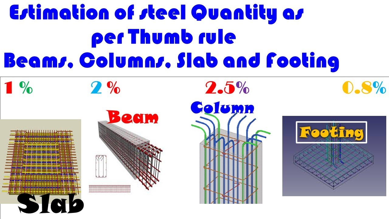 Secrets To Steel Estimation Exposed Using Thumb Rule Method YouTube secrets-to-steel-estimation-exposed-using-thumb-rule-method-youtube