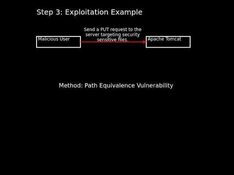 Tomcat: Path Equivalence leading to remote code execution and information disc...(CVE-2025-24813 ...