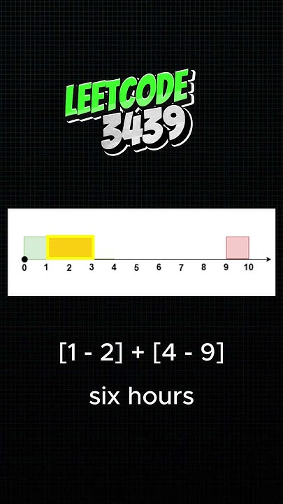 LeetCode 3439: Reschedule Meetings Smartly - YouTube