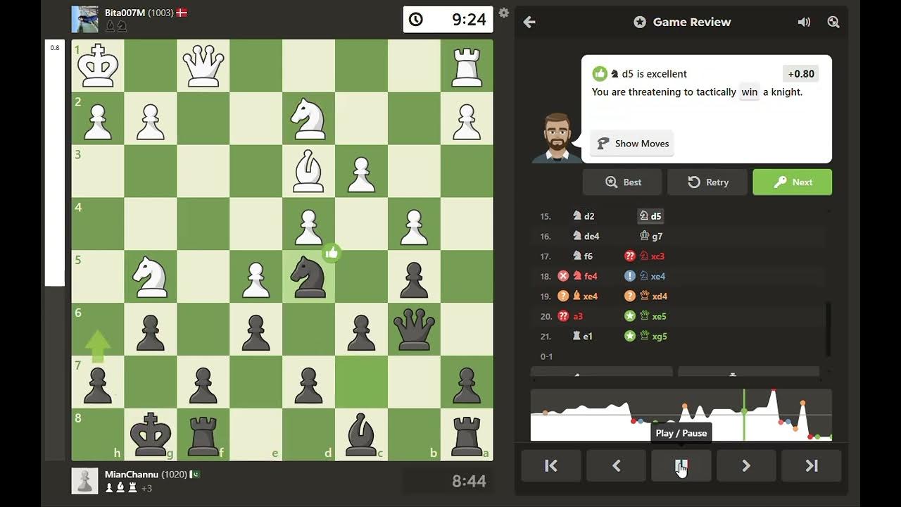 CHESS GAME REVIEW AFTER PLAY - YouTube