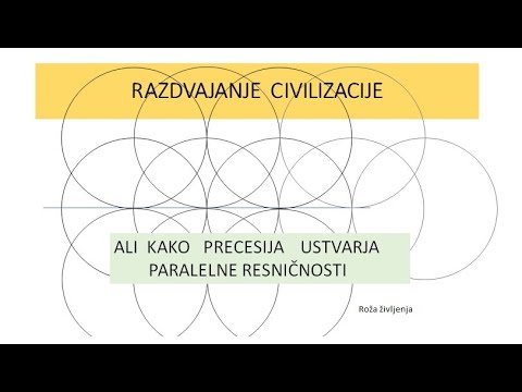 Precesija in razdvajanje civilizacije - YouTube