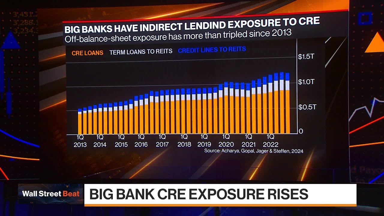 Big-Bank CRE Risk Study Zeros In on Exposure to REITs - YouTube
