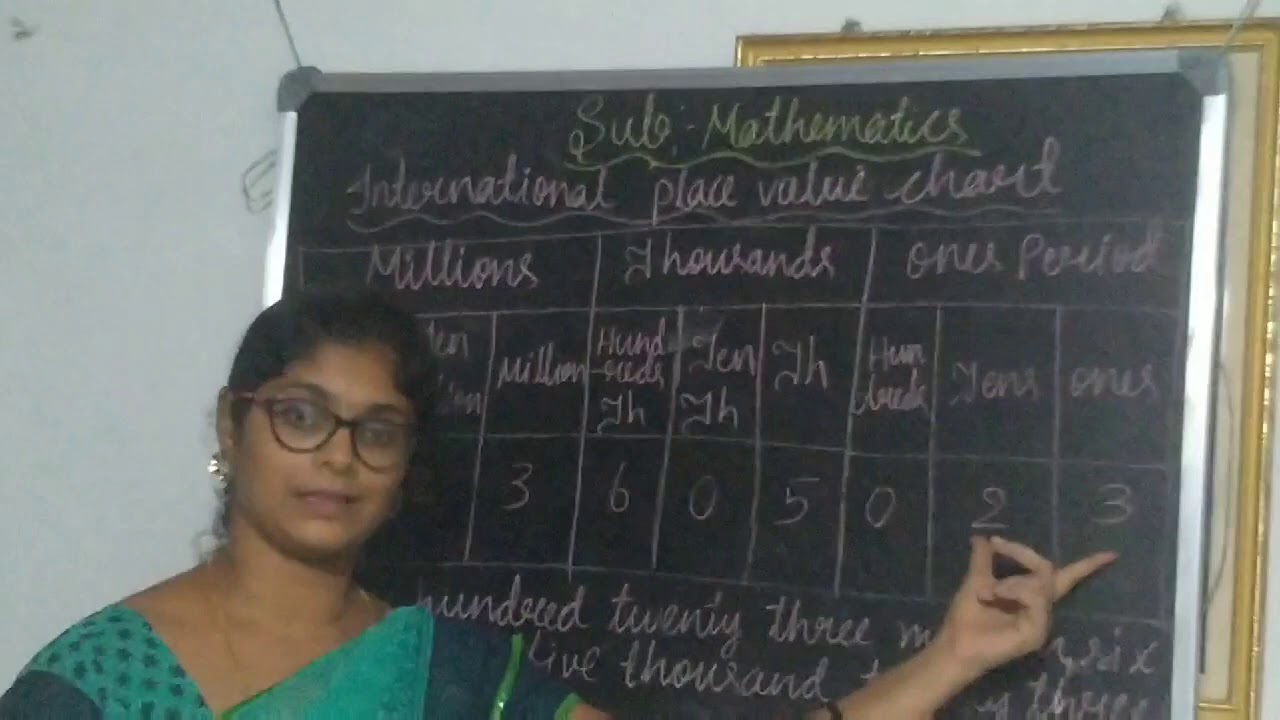 Comparison Between Indian And International Place Value System YouTube comparison-between-indian-and-international-place-value-system-youtube