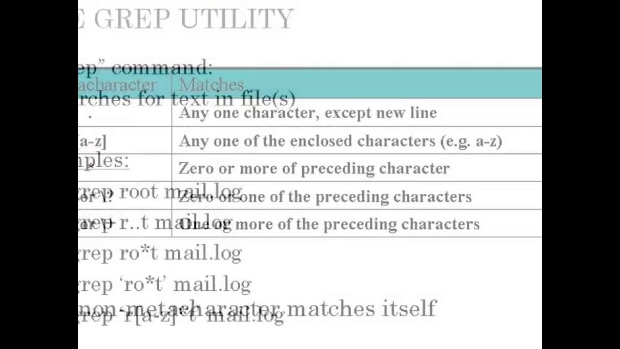 Unix Regular Expression - YouTube