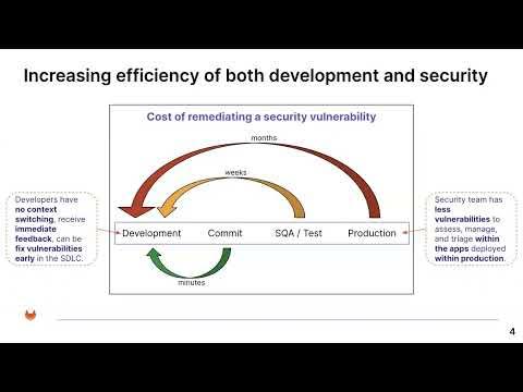 DevSecOps / Compliance with GitLab - GitLab Webinar - YouTube