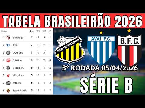 TABELA CLASSIFICAÇÃO DO BRASILEIRÃO 2026 - CAMPEONATO BRASILEIRO HOJE 2026 BRASILEIRÃO-5/4 SÉRIE B