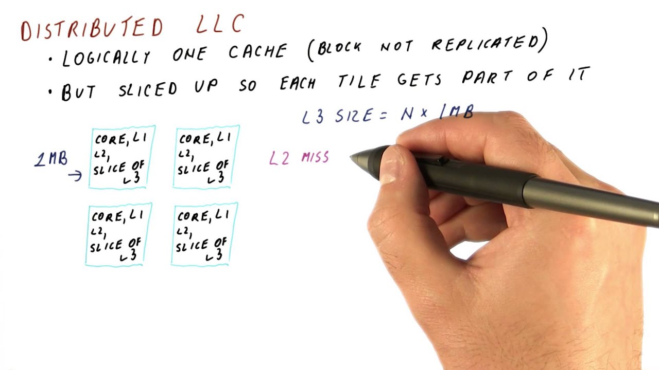 Distributed LLC - Georgia Tech - HPCA: Part 6 - YouTube