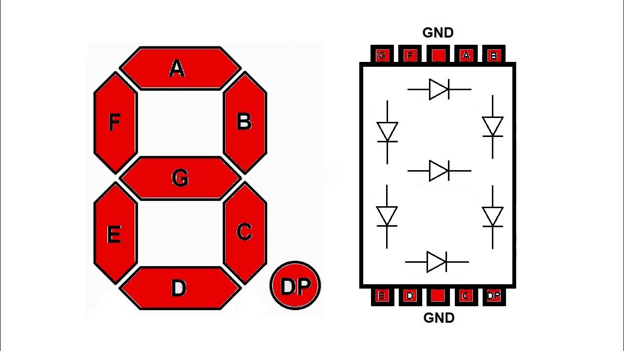 Qué es un Display de 7 Segmentos - YouTube