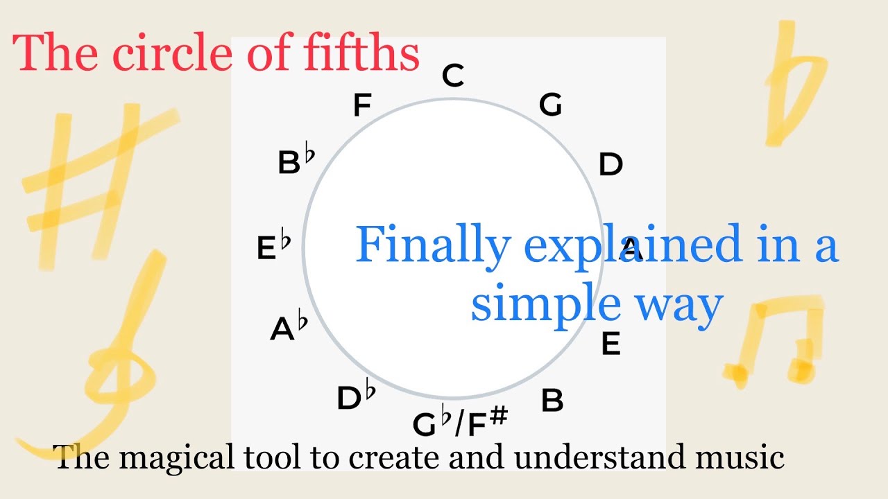 Explaining the circle of fifths once and for all - YouTube