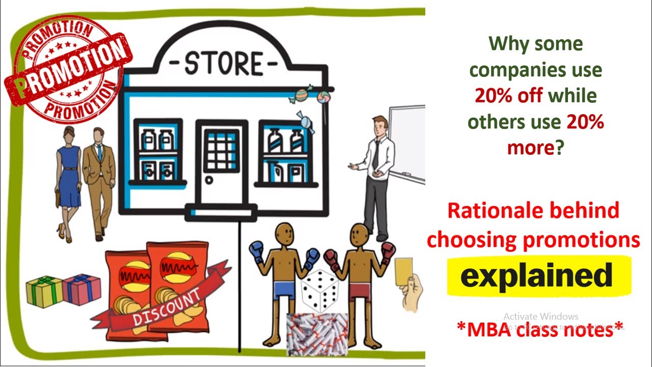 Rationale behind choosing promotions | More quantity vs less price ...