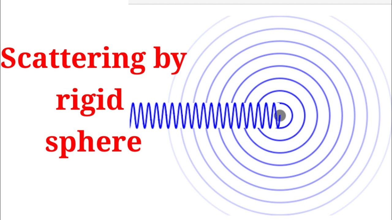 Scattering by a rigid ( hard ) sphere Nuclear physics - YouTube