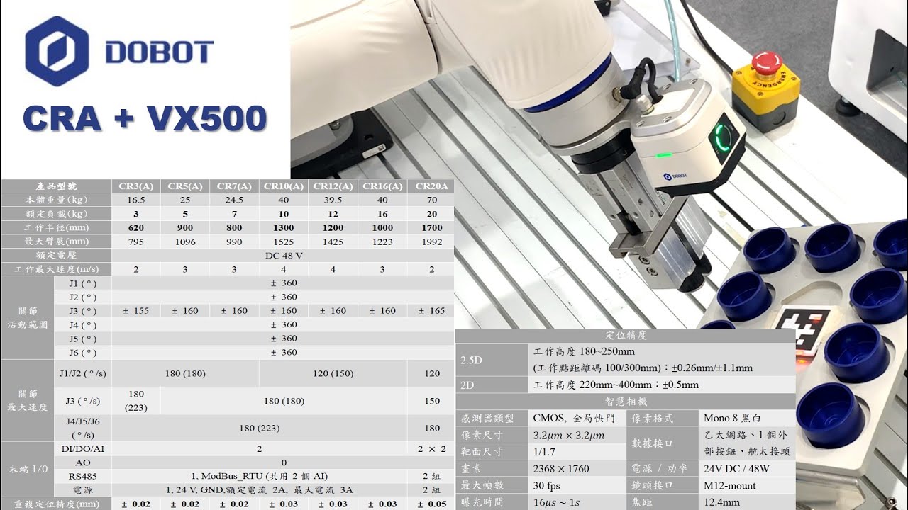 DOBOT CRA六軸協作機器手臂示範整合VX500智慧相機進行2.5D智能上下料 #2024台北自動化展 - YouTube