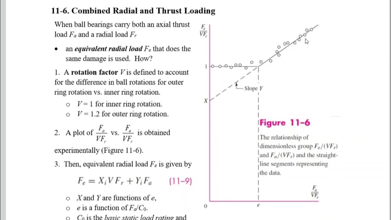 Machine Design Lec36 Ch11 Bearings 6: Combined Reliability And Combined Loading - YouTube