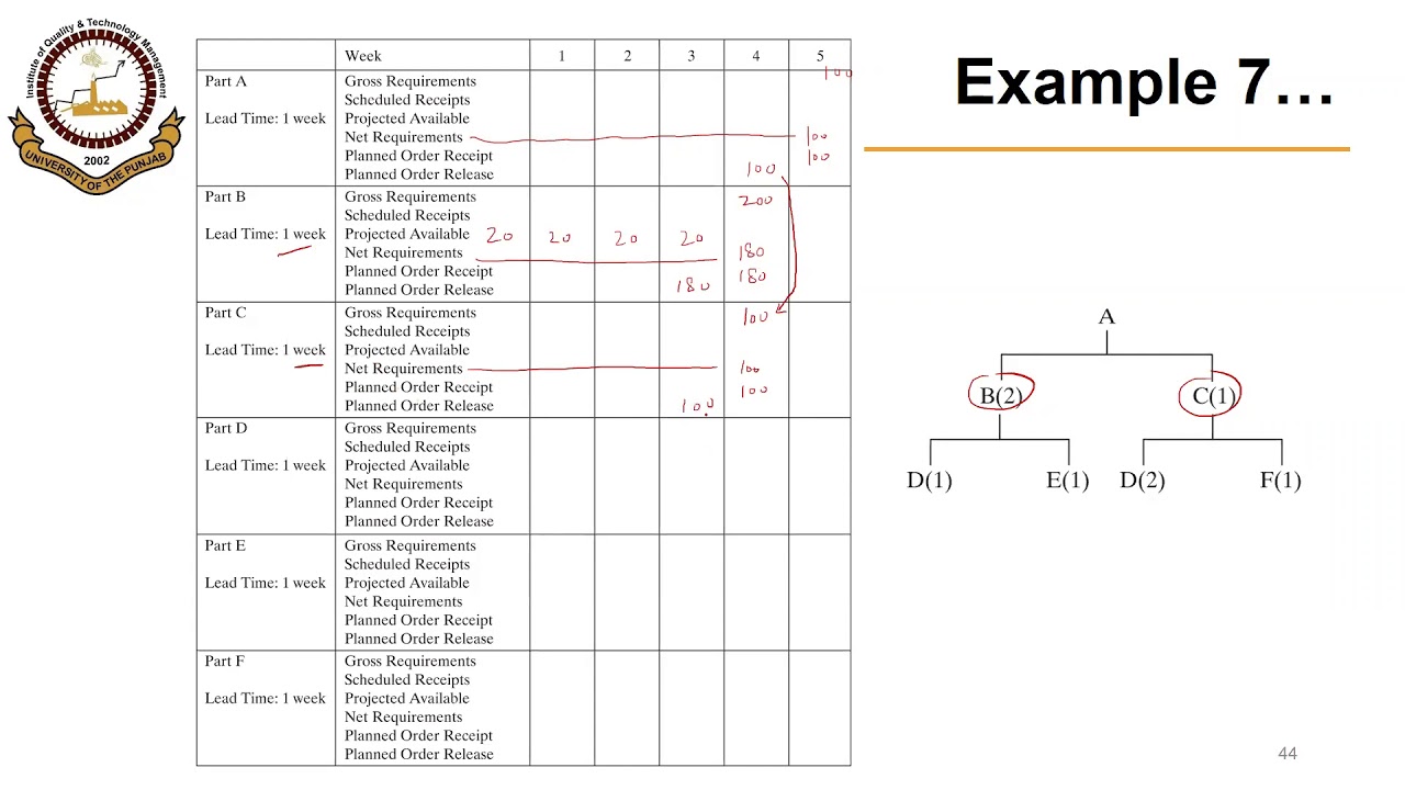 04_03_P5 Solving an MRP Matrix with Exploding the Requirements - YouTube