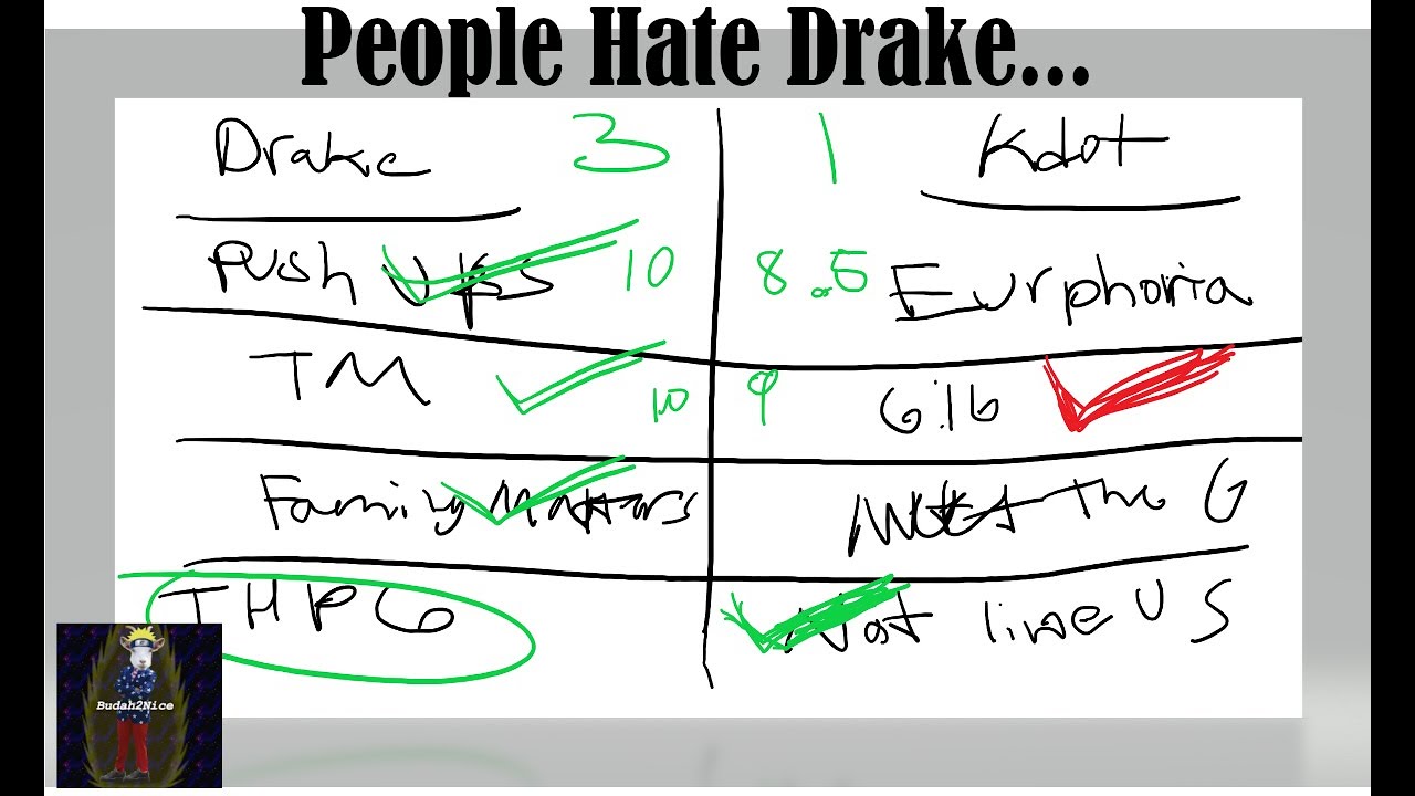Drake VS Kendrick: People Really Hate Drake - YouTube