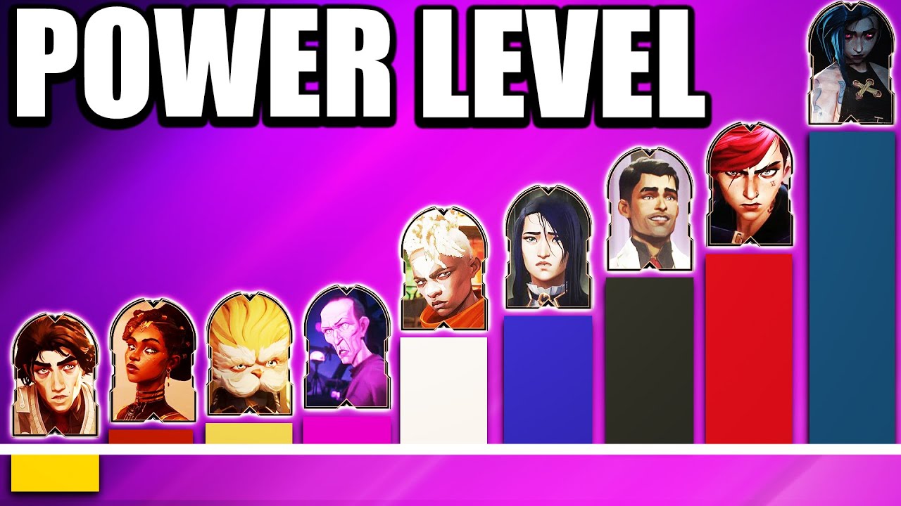 Arcane Characters POWER LEVEL - YouTube