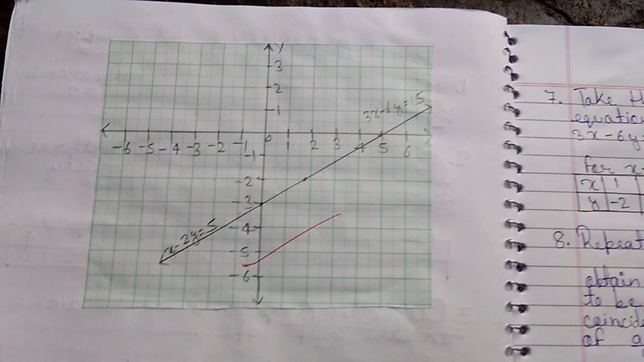 2019 class 10 math practical, activeti no. 1 - YouTube