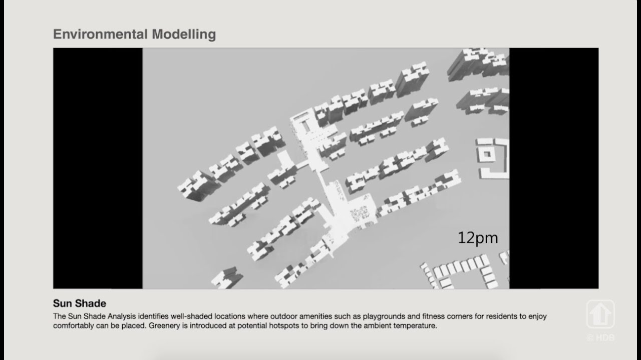 Environmental Modelling - YouTube