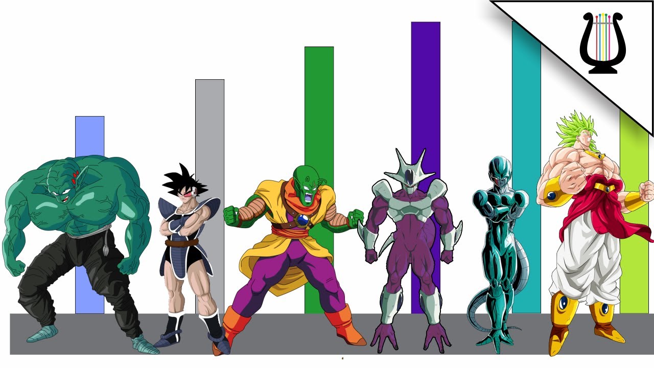 Los Villanos de las Peliculas del mas DEBIL al mas PODEROSO 1/2 ...