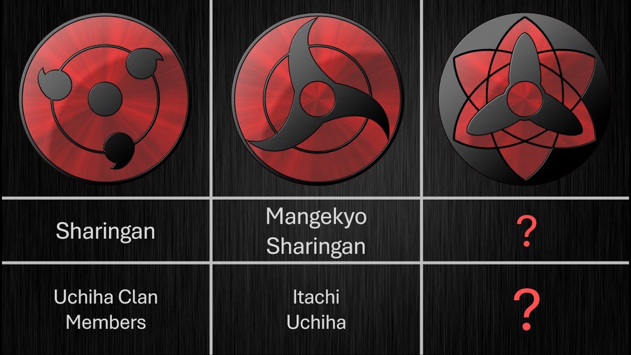 Stunning Eyes / Dojutsu in Naruto - YouTube