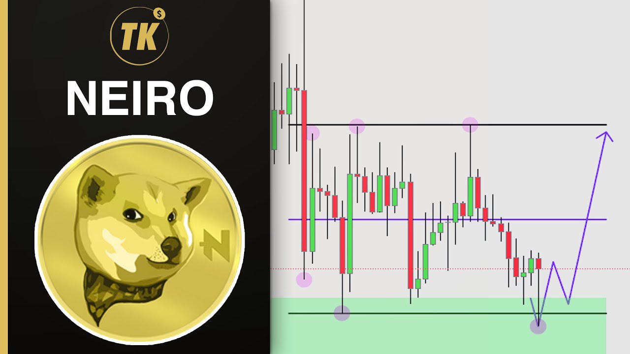 #neiro coin - Bullish Outlook Explained - Crypto Technical analysis ...