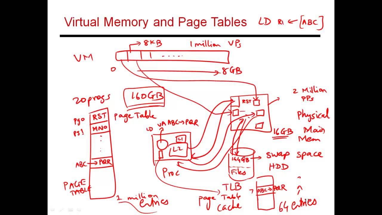 CS6810 -- Lecture 44. Lectures on Cache Hierarchies. - YouTube