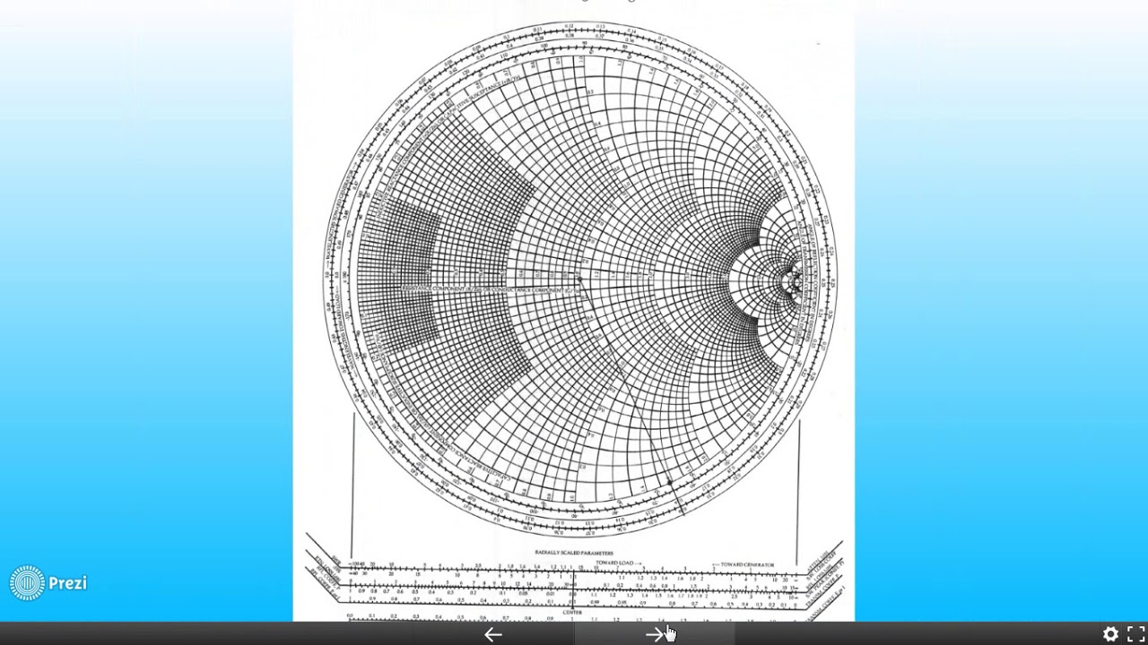 Ejercicio 17 diagrama de Smith - YouTube