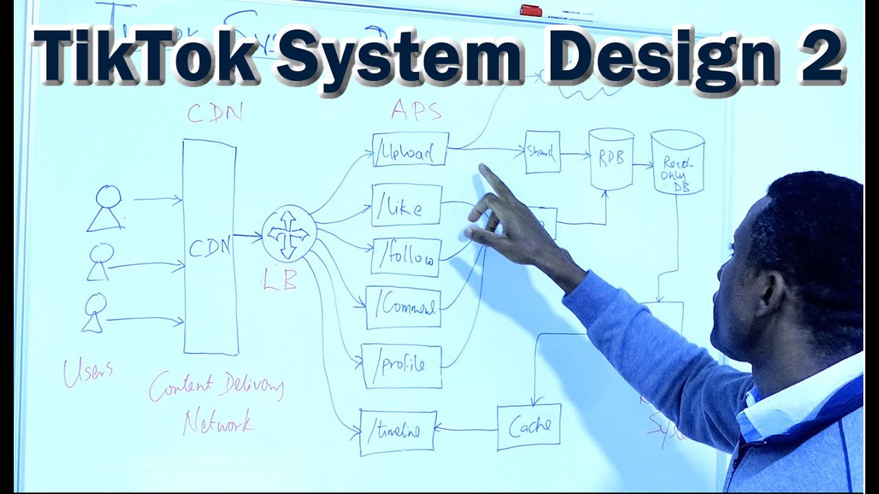 TikTok System Design - Step by Step (Part 2) - YouTube