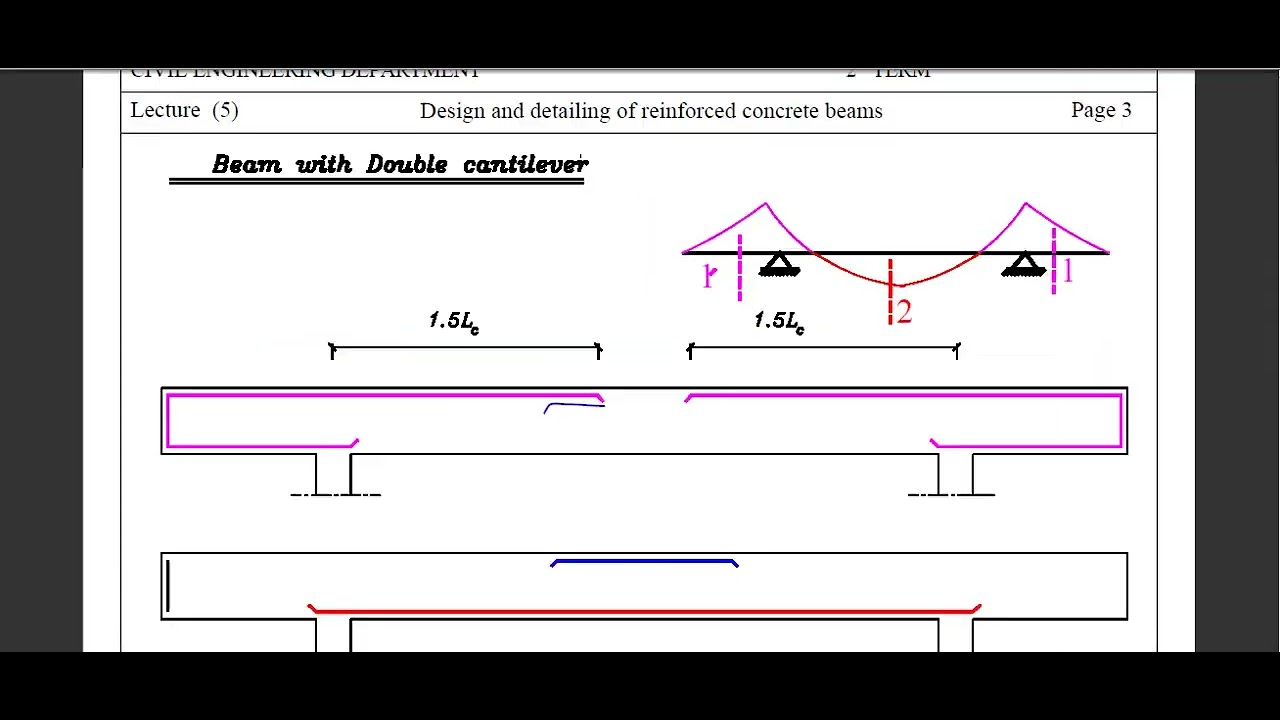 05-Lec-5-design of R.C.Beams(3)-2022 - YouTube