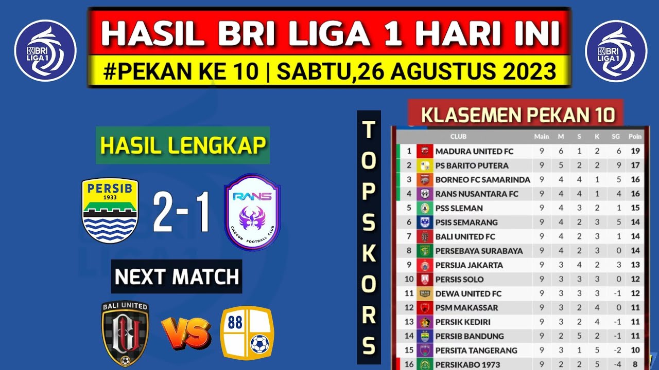 Klasemen Liga 1 2023 Terbaru Hari ini | Persib vs Rans~Hasil Liga 1 ...