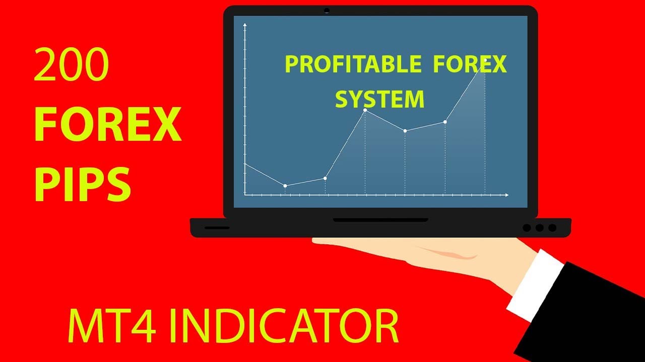 Best and Profitable Forex Trading System (100% No Repaint) - YouTube