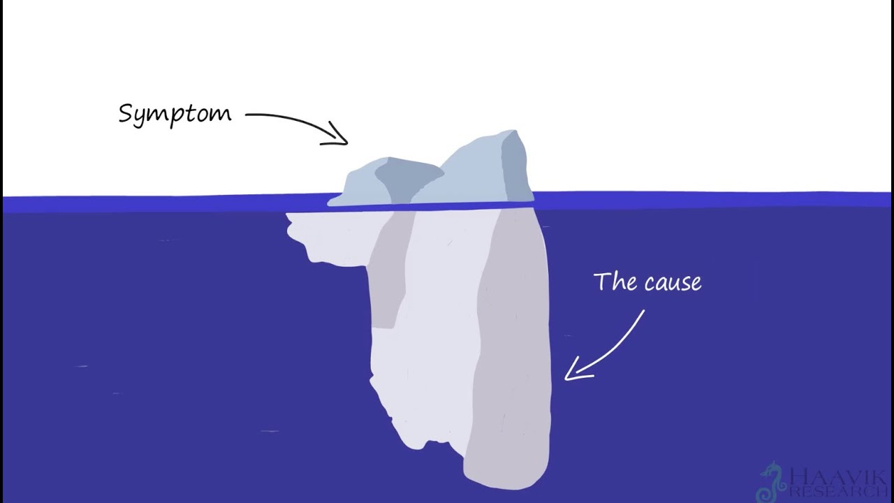 Symptoms vs. Cause - YouTube