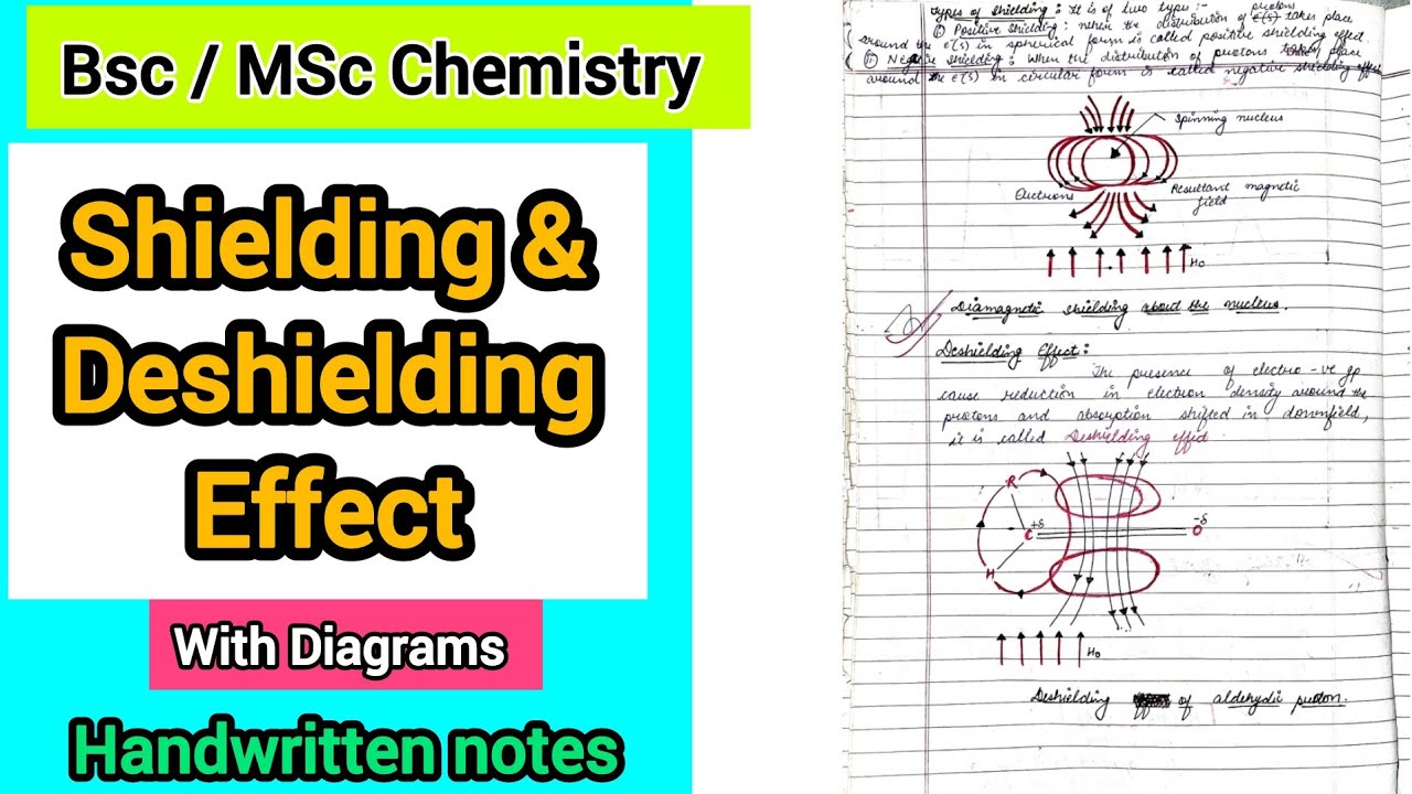 Shielding & Deshielding Effect - NMR Spectroscopy | BSc,MSc Chemistry ...