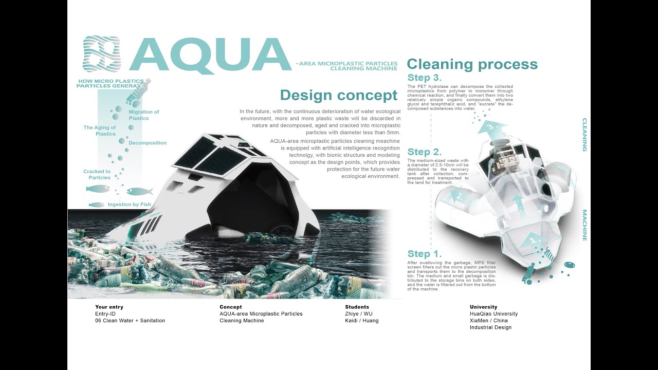 AQUA-area microplastic particles cleaning machine - YouTube