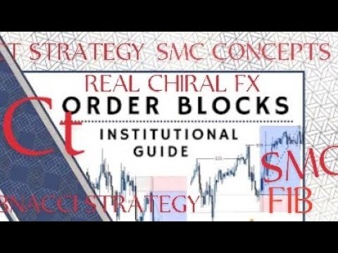 HOW TO USE SMC ICT & FIBONACCI STRATEGY TO FIND HIGH PROBABILITY SET UP ...