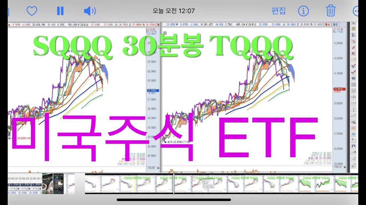 미국주식 ETF SQQQ TQQQ 실시간 영상 캡쳐화면 이동평균선과 그물망차트 조합 - YouTube