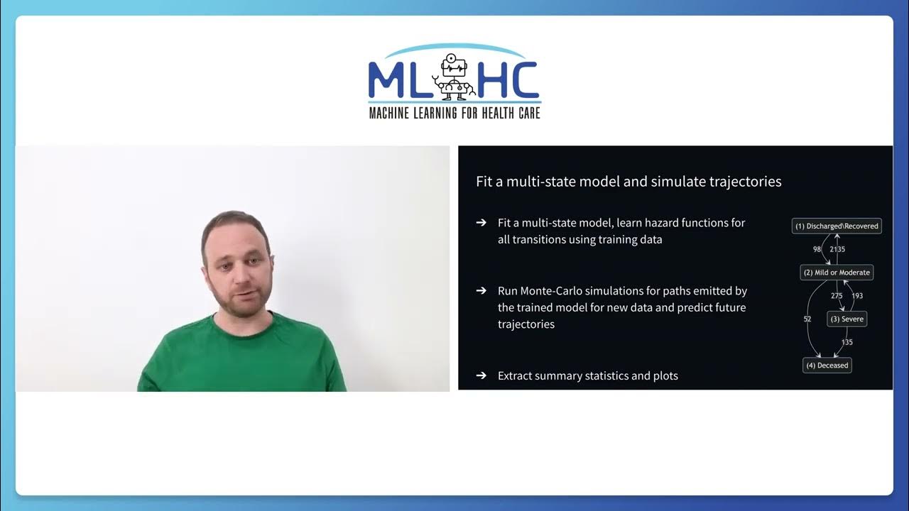 ID 18: PyMSM: Python package for Competing Risks and Multi-state models ...