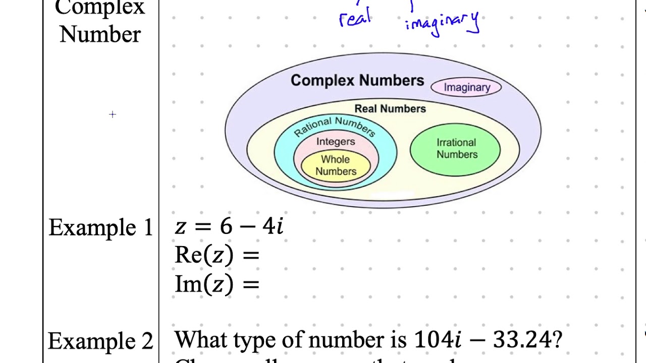 Precalculus notes 1-2 Complex Numbers - YouTube