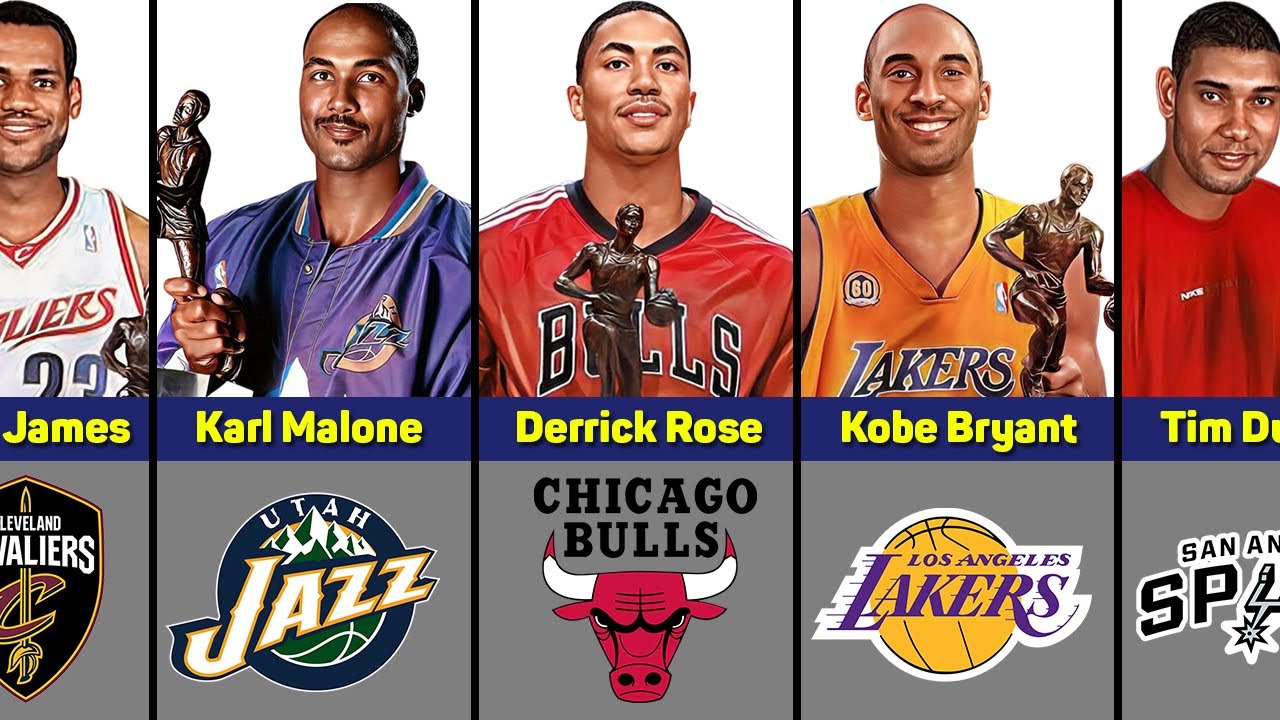 Every NBA team’s last MVP Award winner 🔥🔥🔥 - YouTube